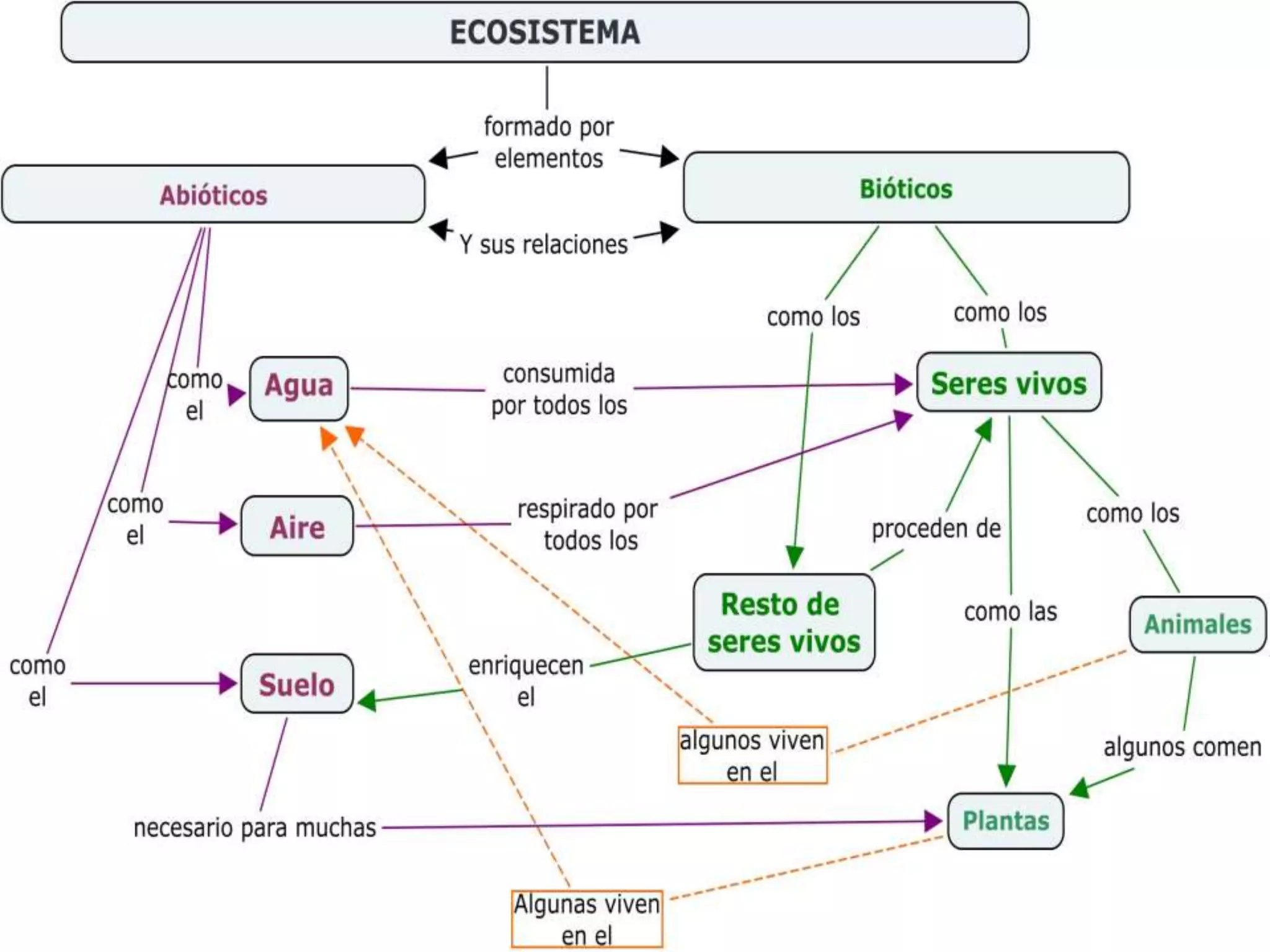 Clasificacion de los ecosistemas | PPTX