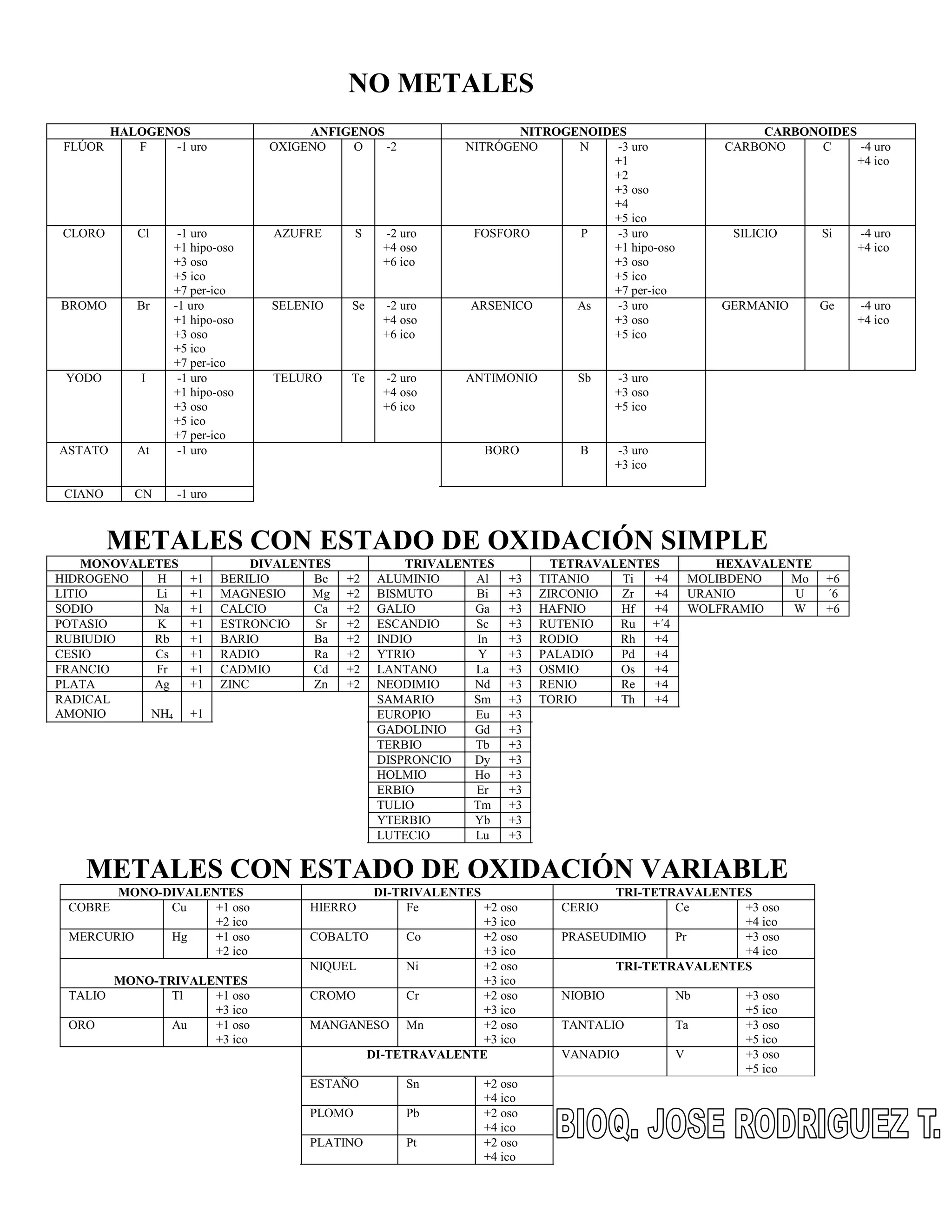 Clasificacion de los elementos quimicos | PDF Clasificacion de los elementos quimicos | PDF