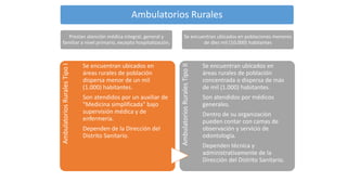 clasificación de los establecimientos (1).pptx
