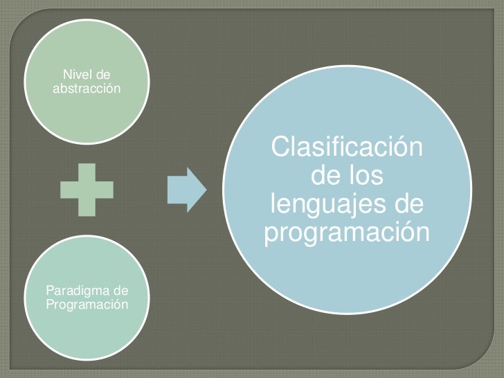 Clasificacion de los lenguajes de programación