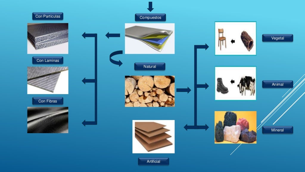 Clasificacion de los materiales