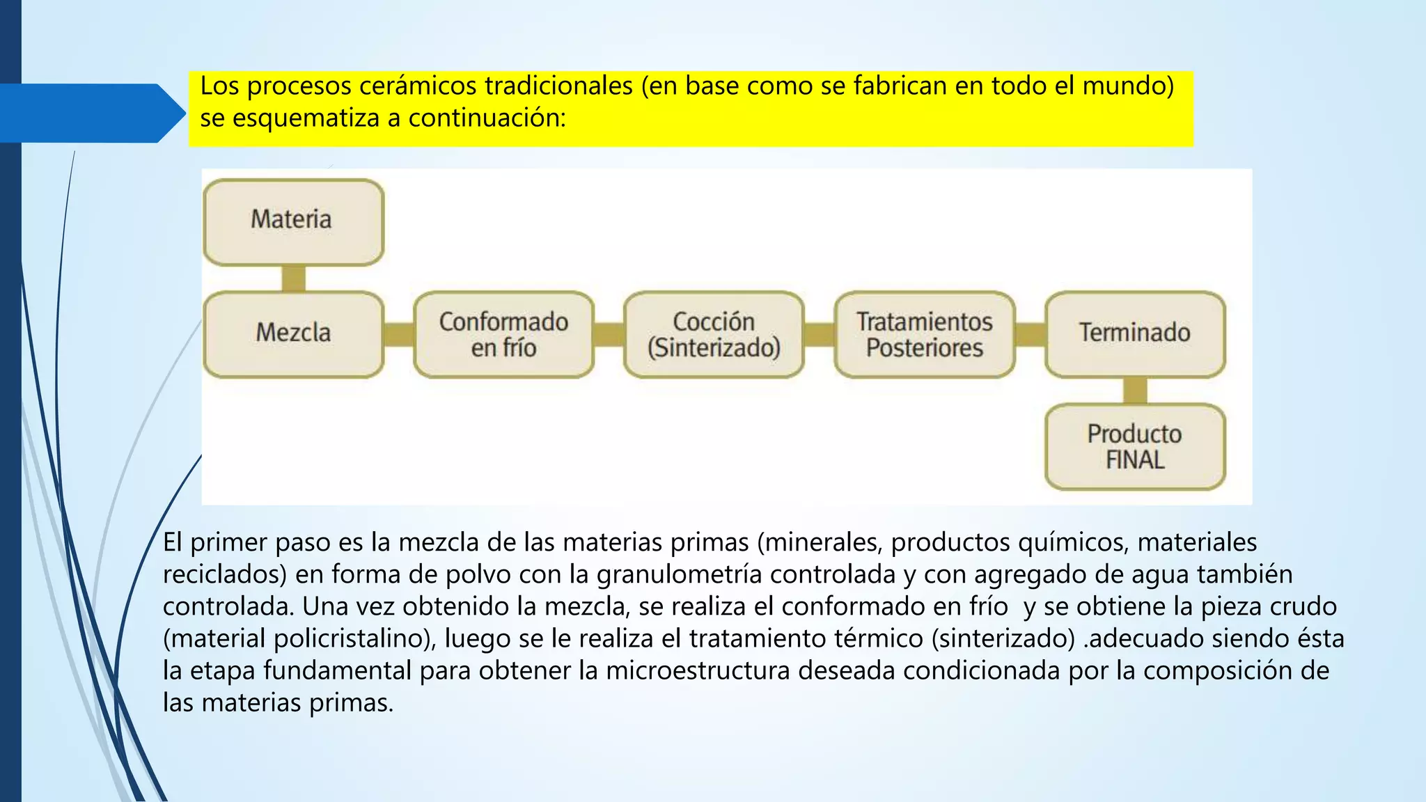 Clasificacion de los materiales ceramicos, metales, polimeros y ...