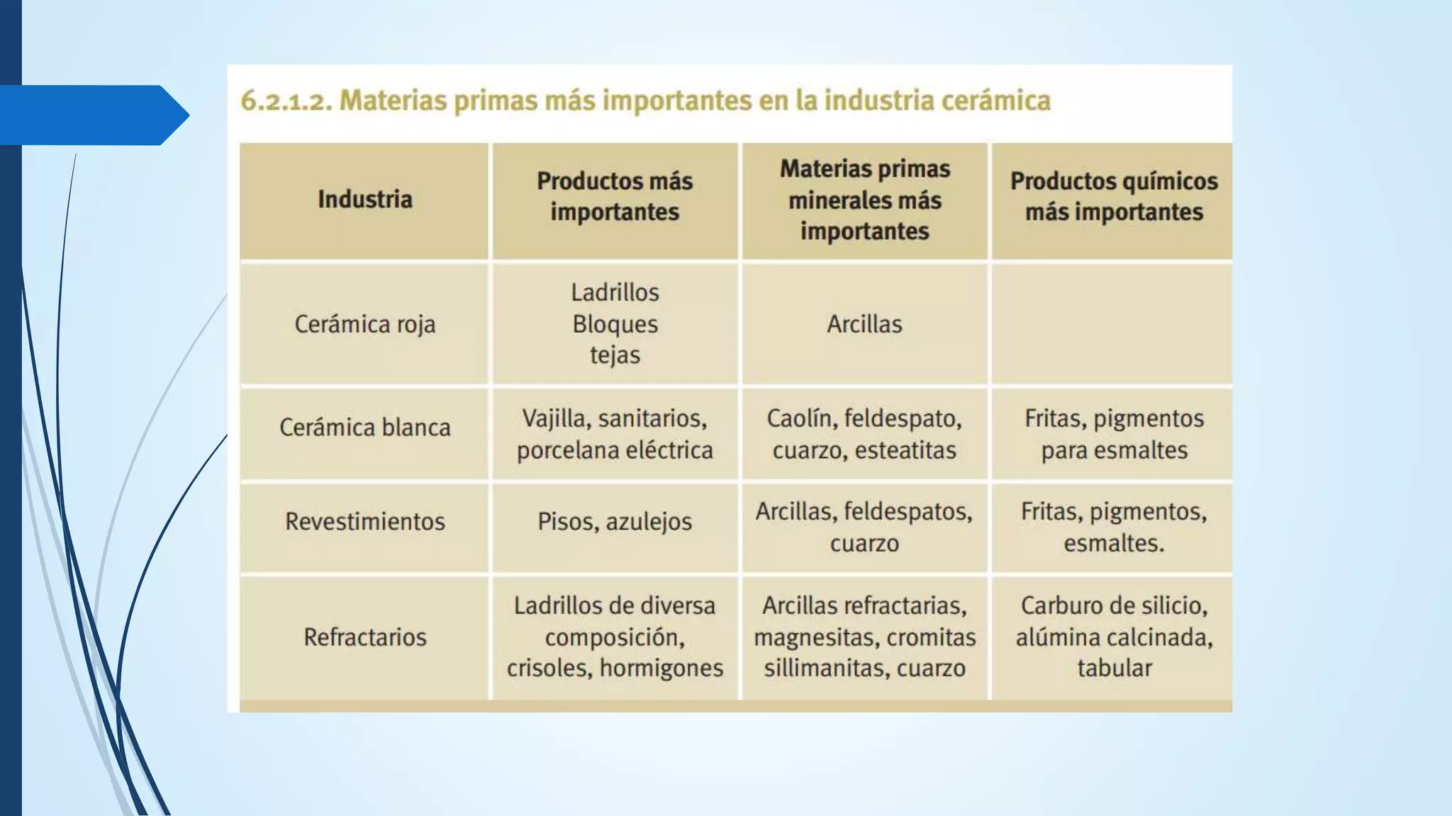 Clasificacion de los materiales ceramicos, metales, polimeros y ...
