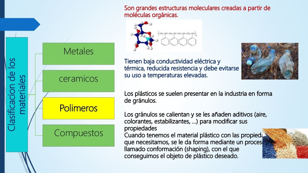 Clasificacion de los materiales ceramicos, metales, polimeros y compu…