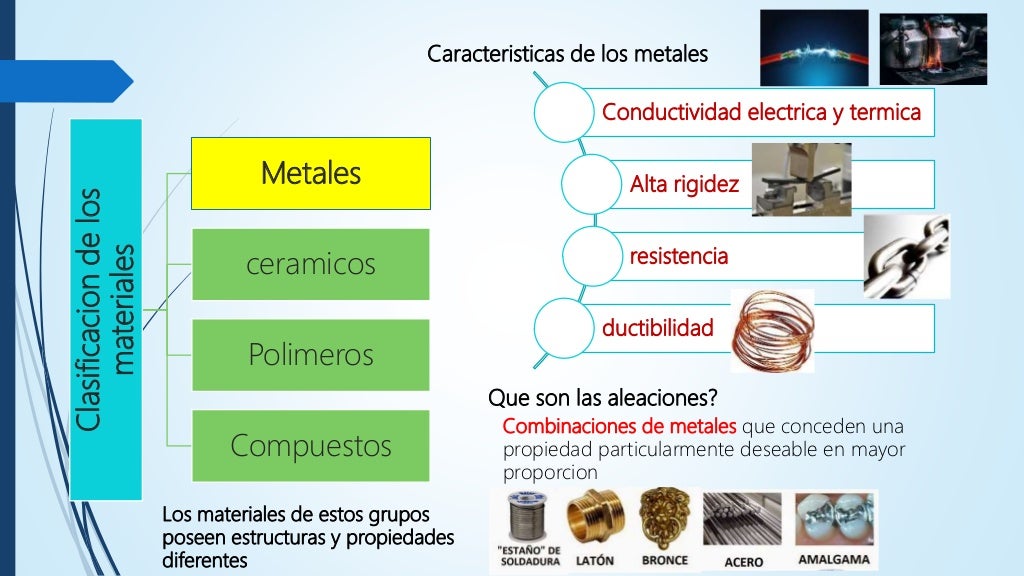 Clasificacion de los materiales ceramicos, metales, polimeros y compu…