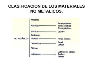 Clasificacion de los materiales no metalicos 1 ok | PPTX