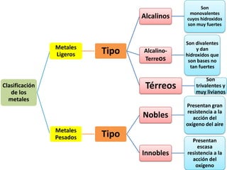 Clasificacion de los metales de acuerdo a su distribución en la corteza ...