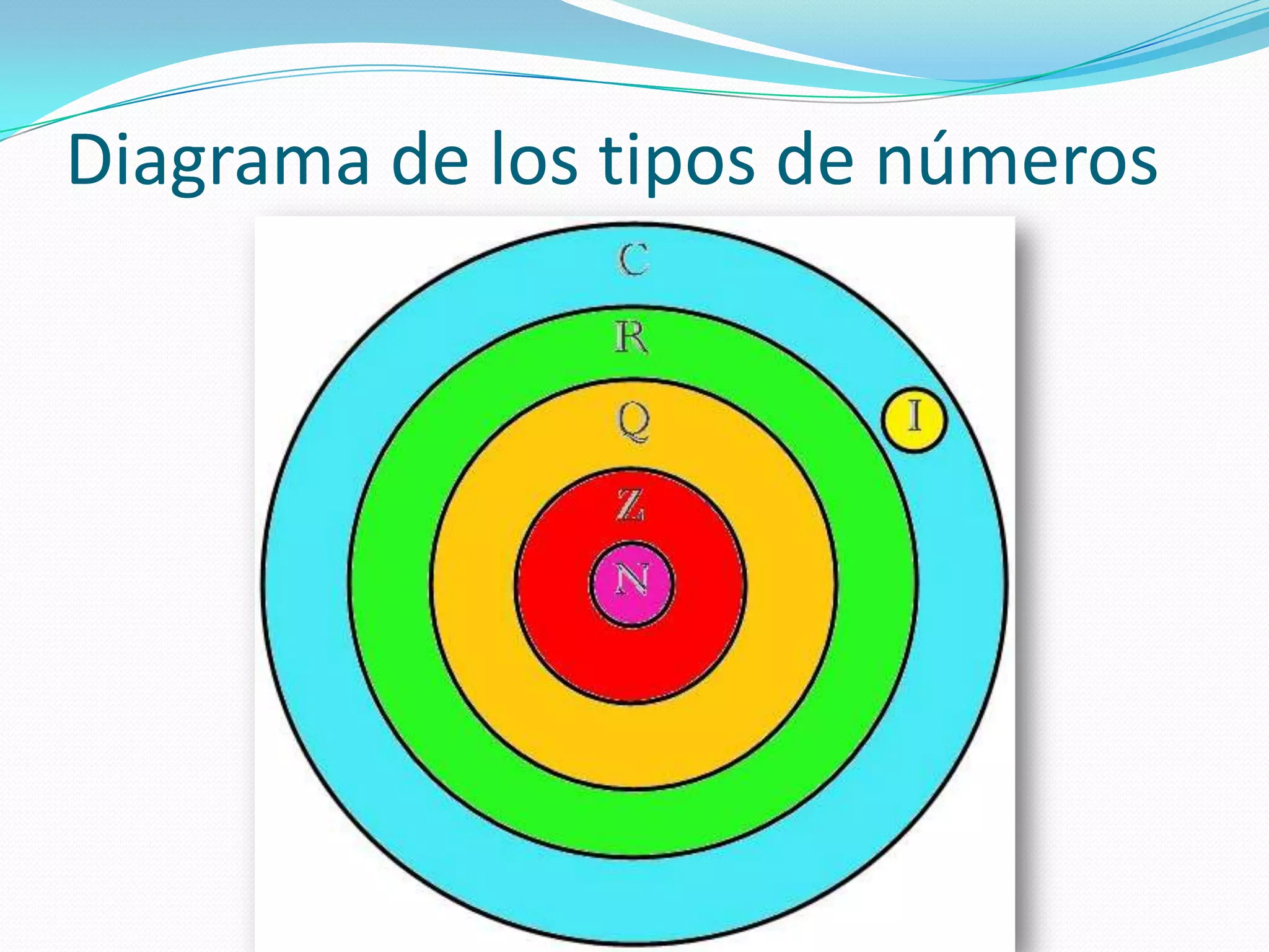 Clasificacion de los numeros | PPTX