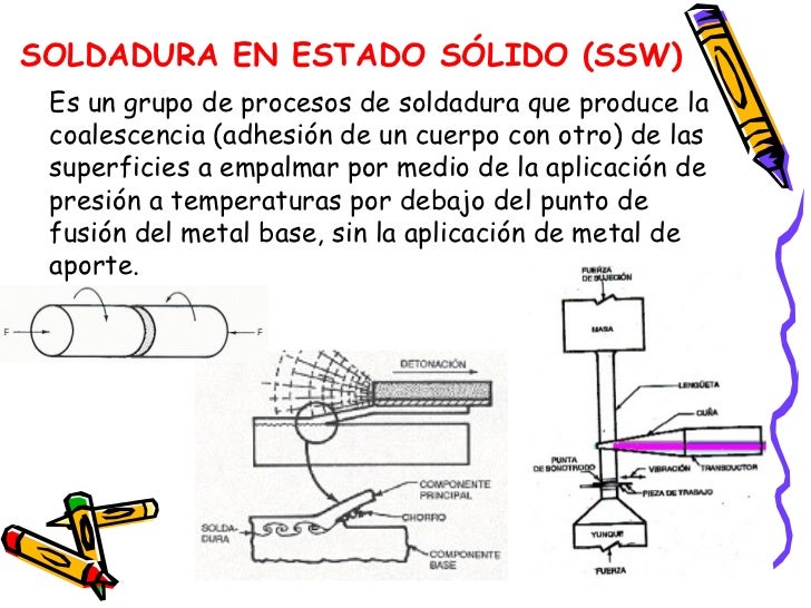 Clasificacion De Los Procesos De Soldadura