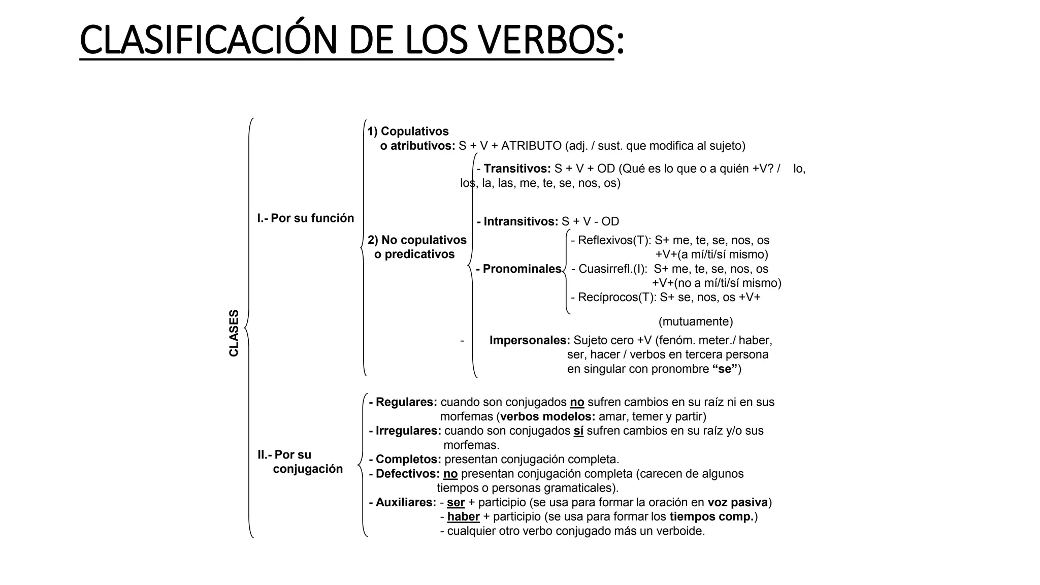 CLASIFICACION DE LOS VERBOS (ordinario).pptx
