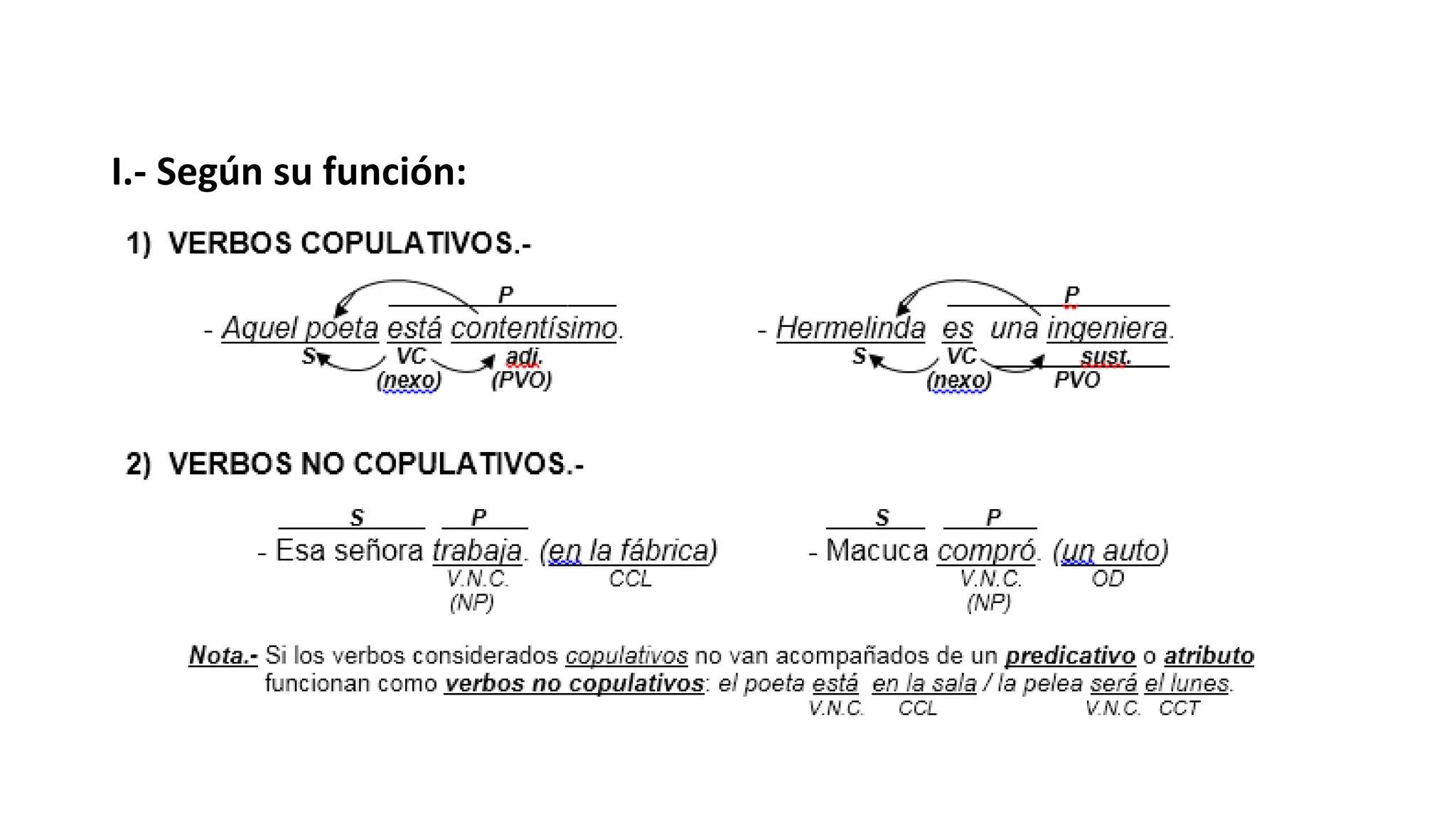 CLASIFICACION DE LOS VERBOS (ordinario).pptx