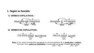 CLASIFICACION DE LOS VERBOS (ordinario).pptx