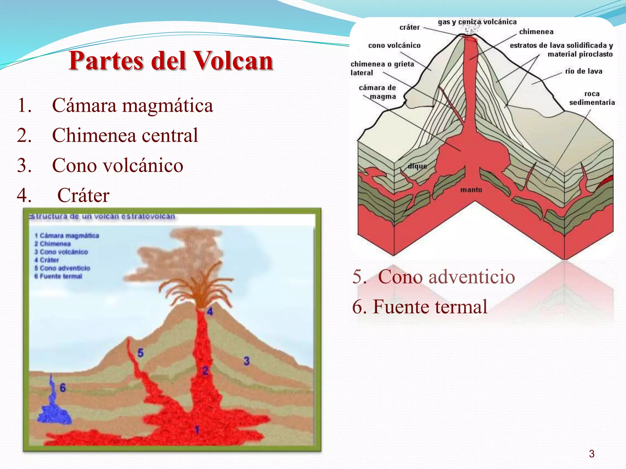 clasificacion de los volcanes..pptx volcanes | PPTX