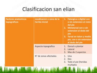 Clasificacion del pie diabetico | PPTX