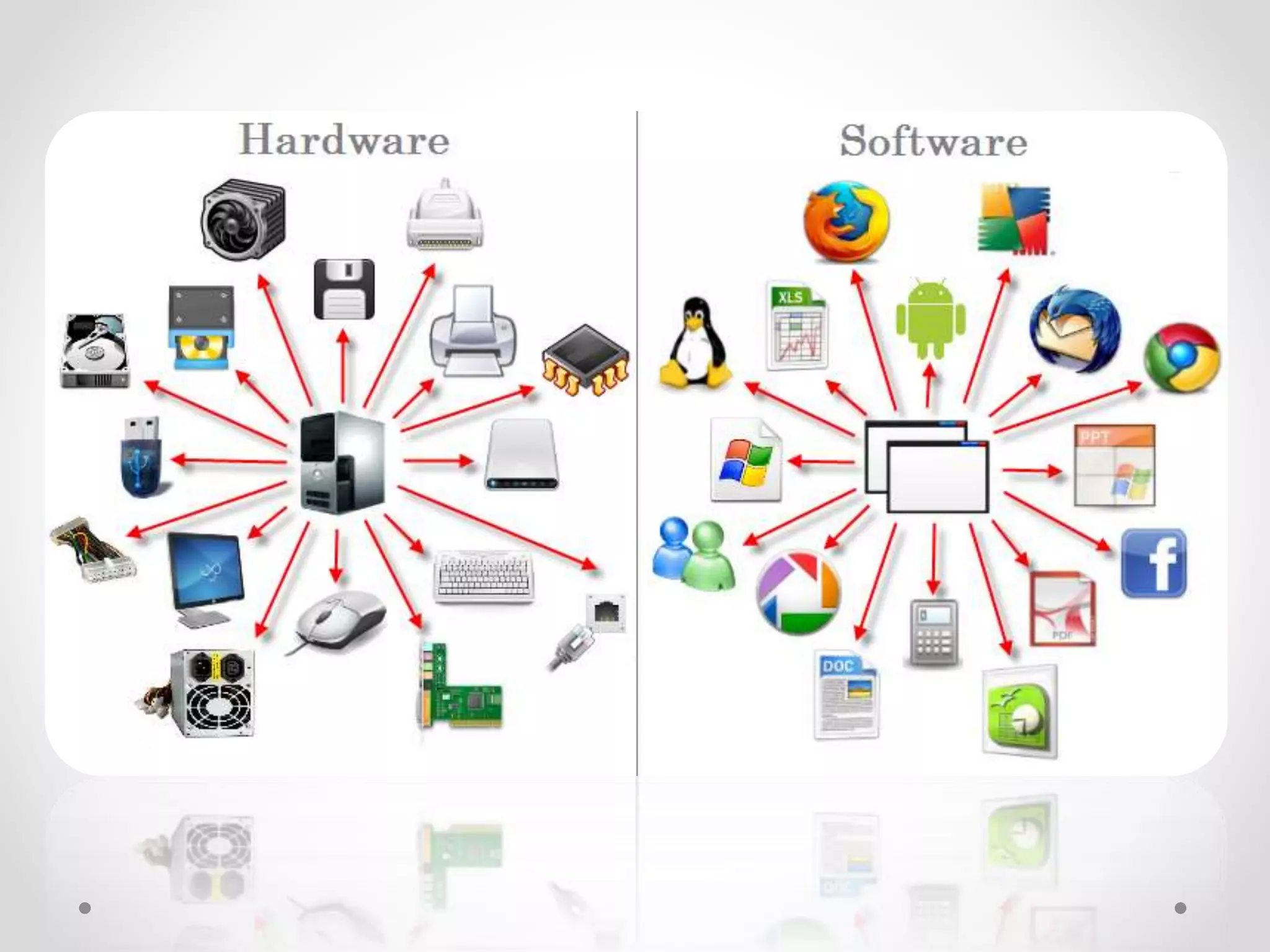 Clasificacion del software | PPT