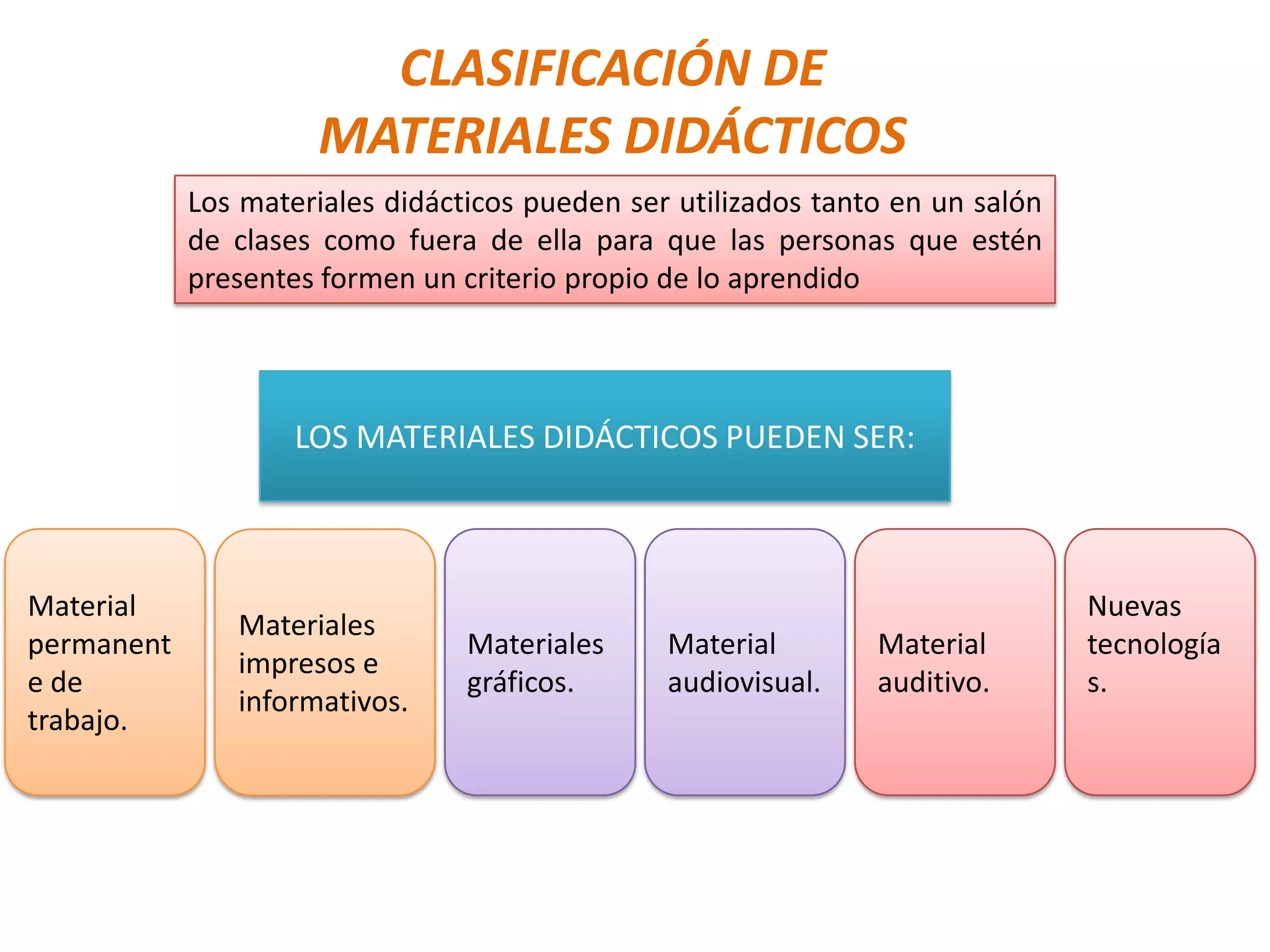 Clasificacion De Material Didacticos Ppt