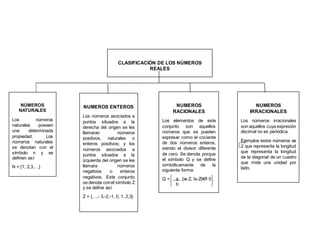 CLASIFICACION DE NUMEROS REALES.docx