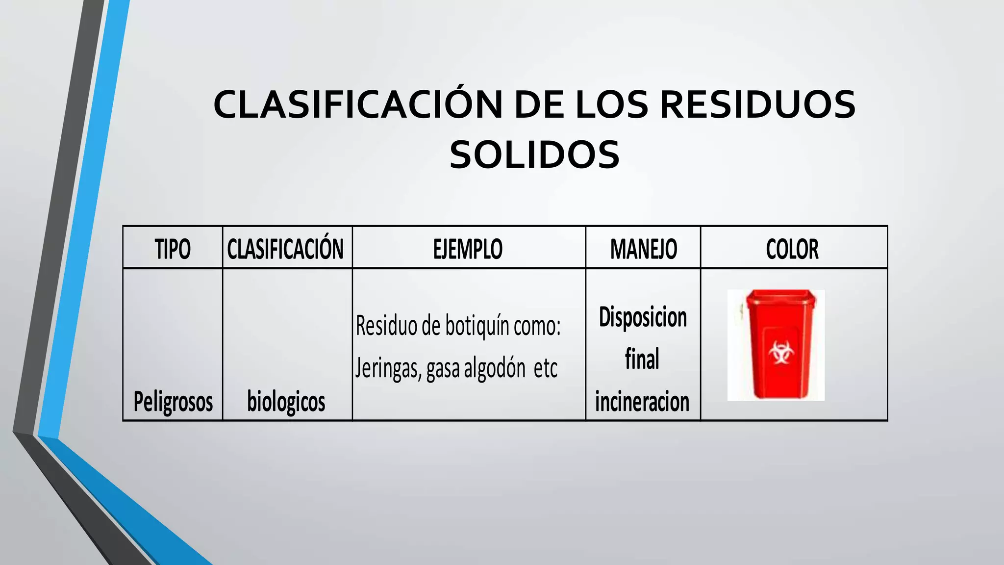 Clasificacion de residuos | PPTX