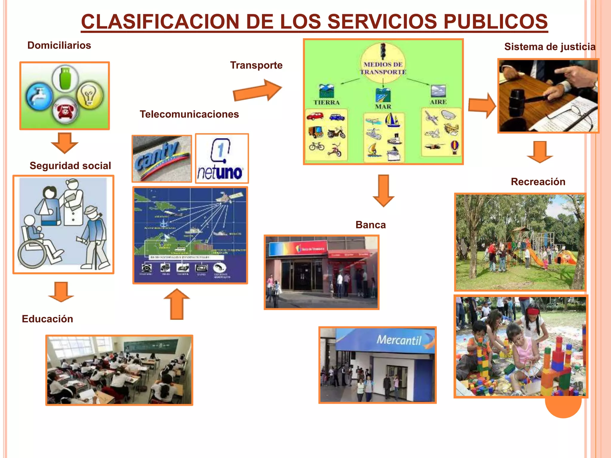 Clasificacion de los servicios publicos | PPT