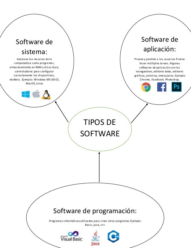 Clasificacion de software
