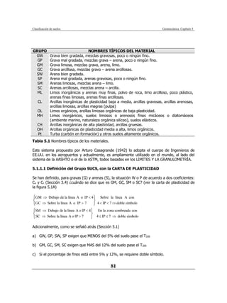 clasificaciondesuelos.pdf
