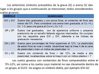 Clasificacion de suelos sucs | PPSX