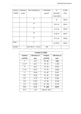 Clasificacion de suelos_sucs_y_aastho | DOC