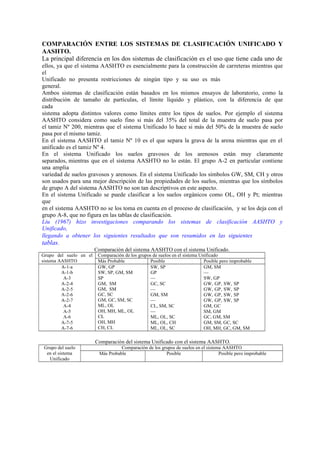 Clasificacion de suelos_sucs_y_aastho | DOC