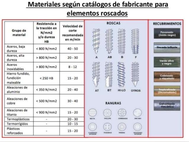 Clasificacion de tornillos