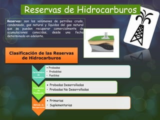 Clasificación de yacimientos | PPTX