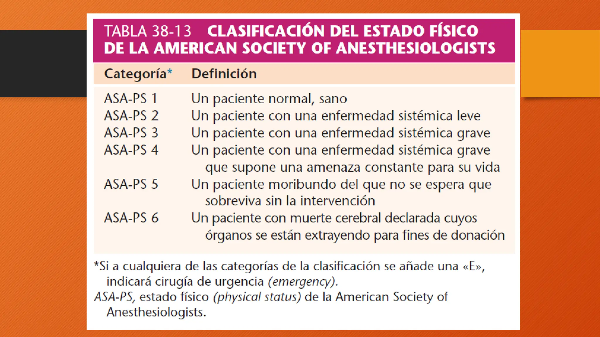 clasificacion dl estado fisico segun ASA.pptx