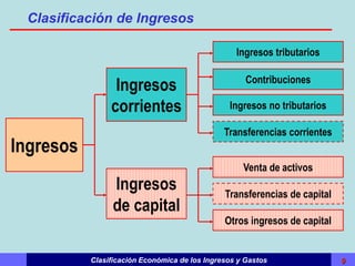 CLASIFICACION ECONOMICA INGRESOS Y GASTOS.ppt