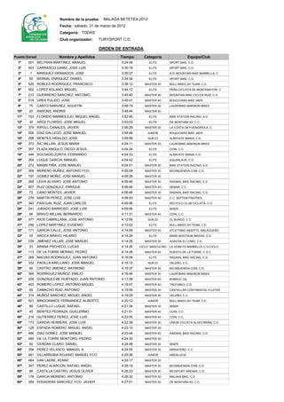 Clasificaciones betetea2012 | PDF