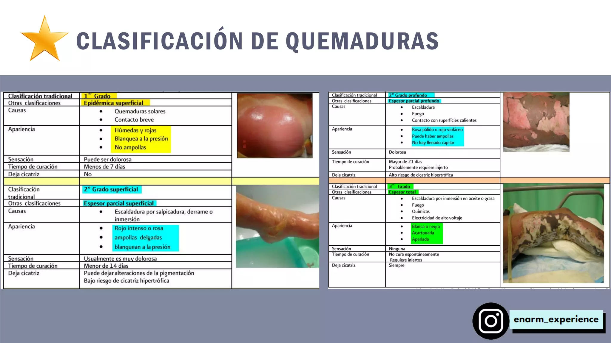 Clasificaciones para el ENARM | PDF