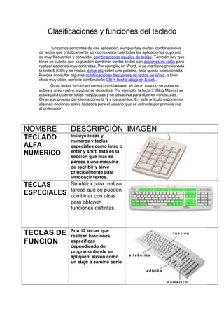 Clasificaciones y funciones del teclado | DOC