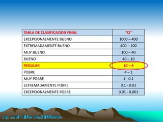 Clasificacion geomecanica q de barton (practica) | PPTX
