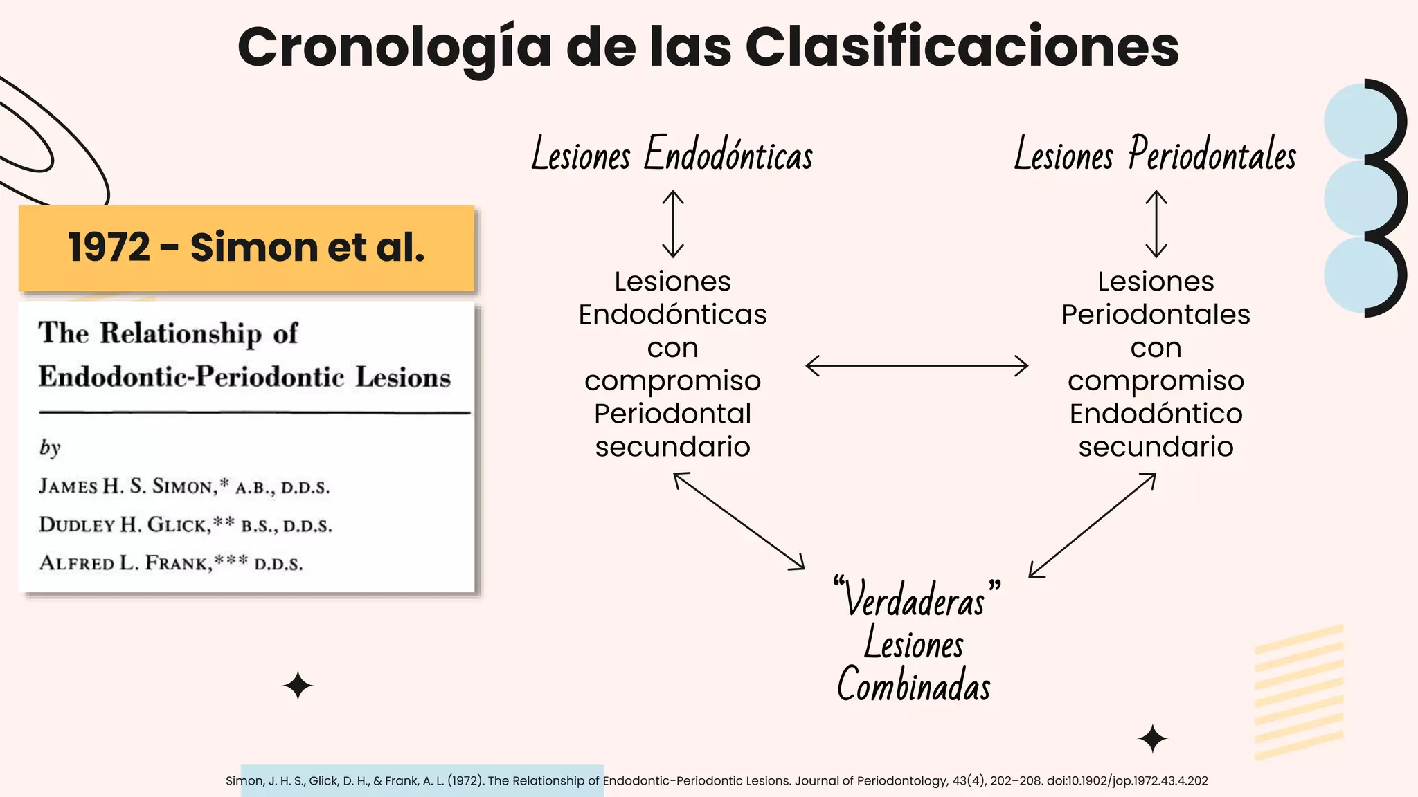 Clasificacion Lesiones EndoPerio.pptx