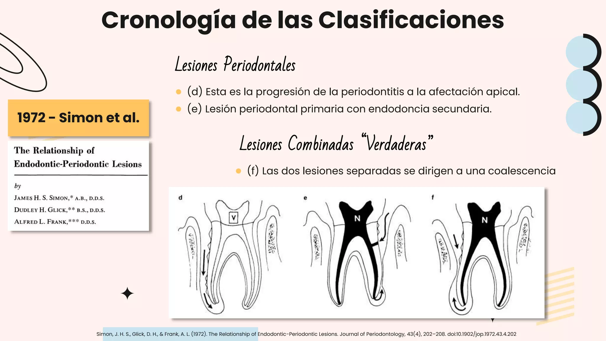 Clasificacion Lesiones EndoPerio.pptx