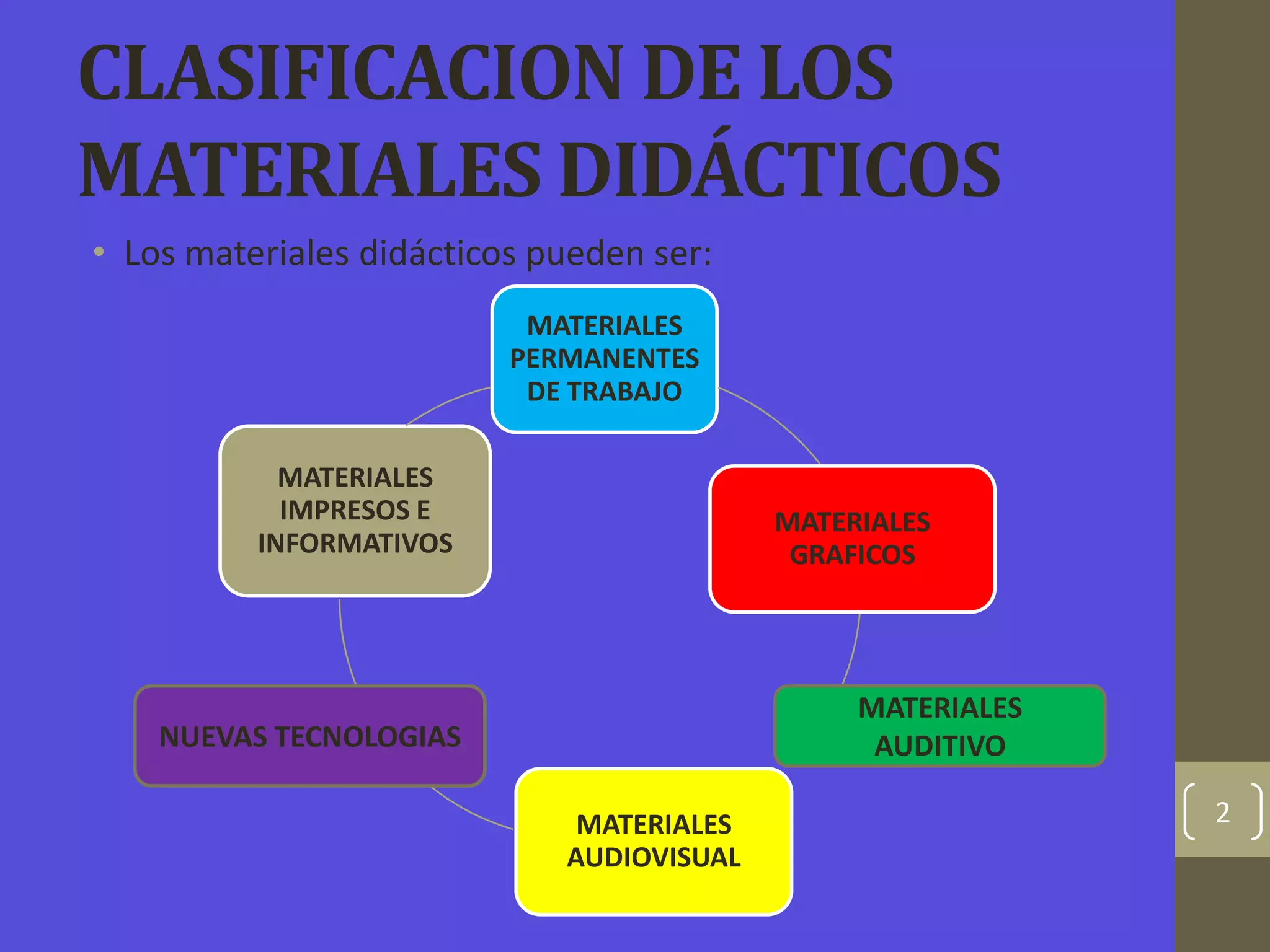 Clasificacion Materiales Didacticos Pptx