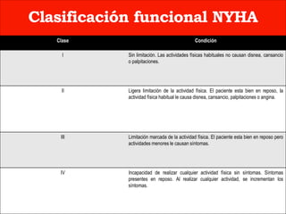 Clasificación NYHA | PPTX