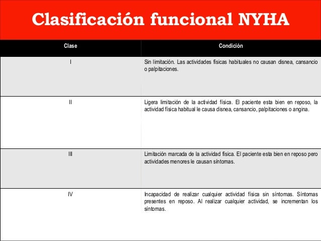Clasificación NYHA