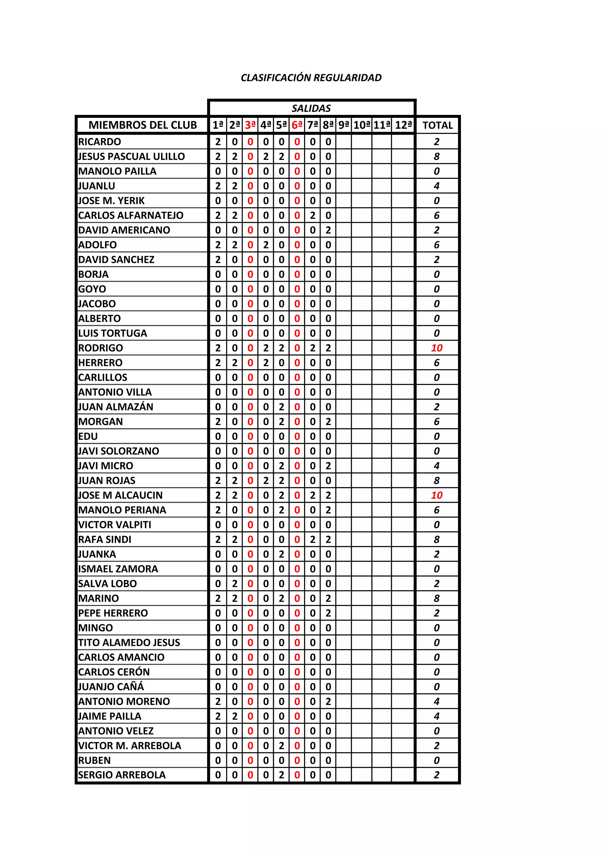 Clasificacion R Pdf