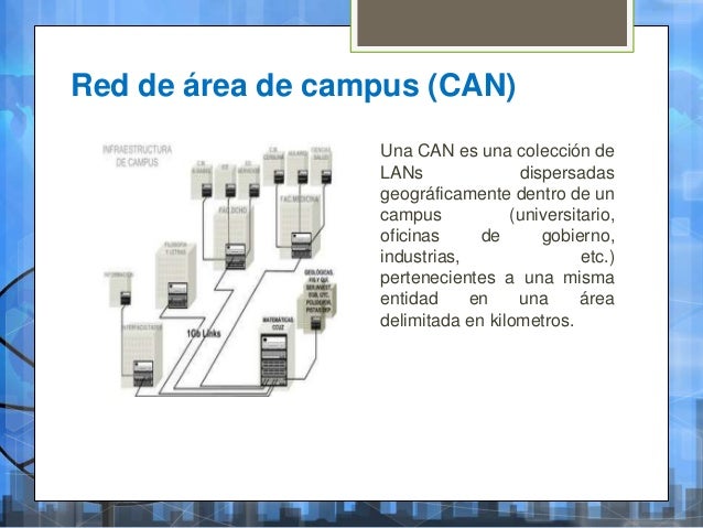 Cambios De Una Red Lan Mapa Conceptual - shibaswap