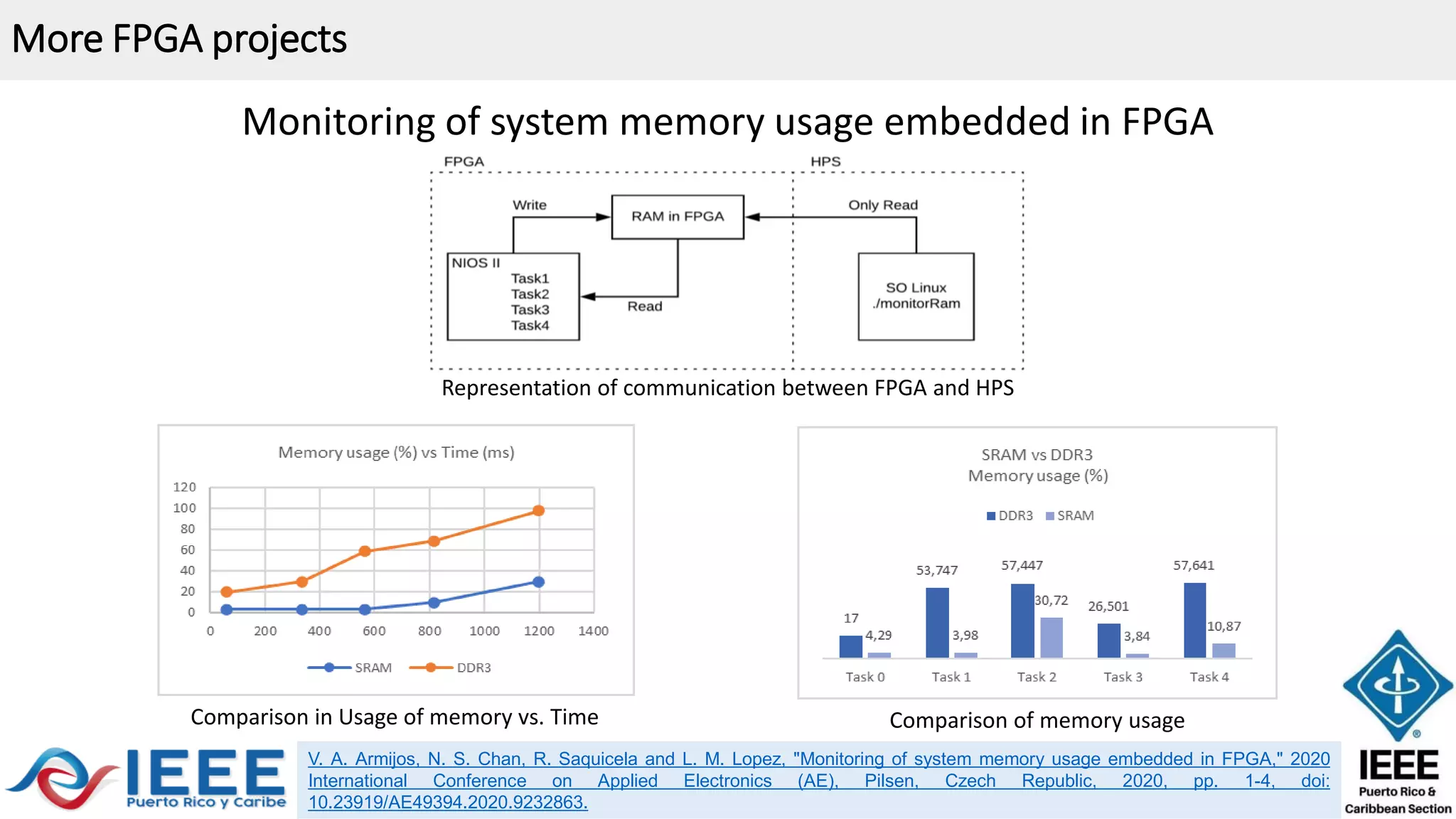 ⭐⭐⭐⭐⭐ #IEEE #PRC #YP Puerto Rico and Caribbean (Virtual Summit 2020): Clasificación de señales ...
