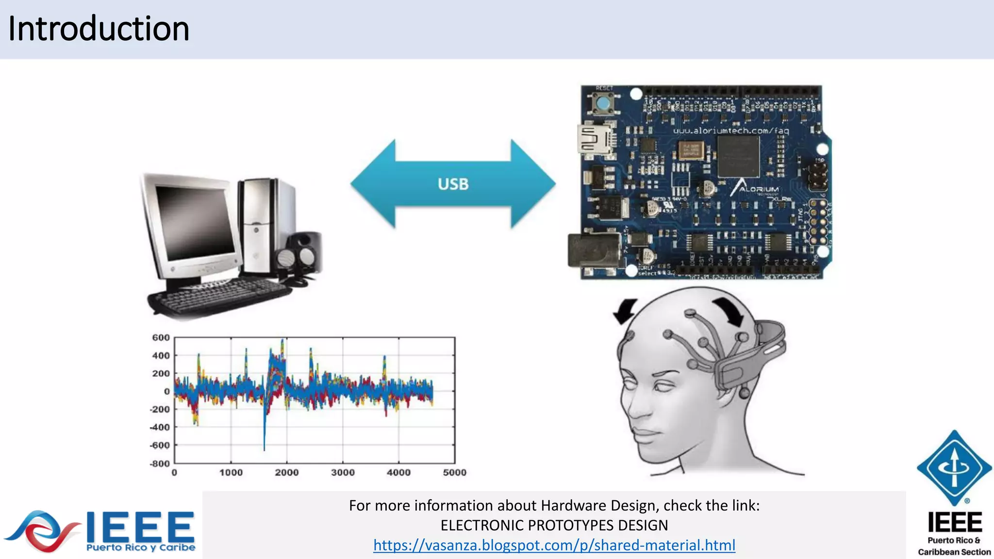 ⭐⭐⭐⭐⭐ #IEEE #PRC #YP Puerto Rico and Caribbean (Virtual Summit 2020 ...