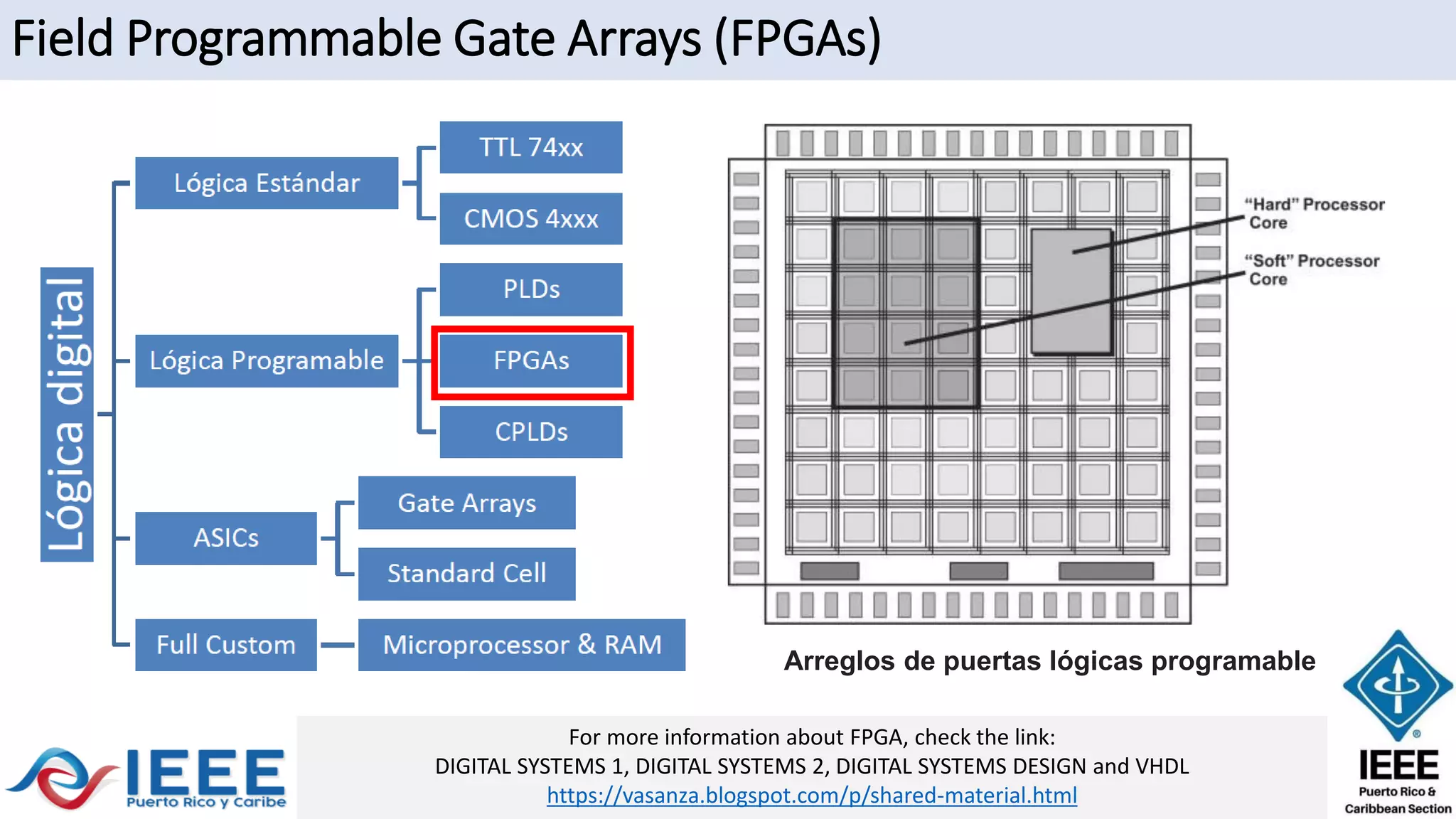 ⭐⭐⭐⭐⭐ #IEEE #PRC #YP Puerto Rico and Caribbean (Virtual Summit 2020 ...