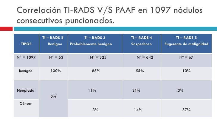 Clasificacion Ti Rads