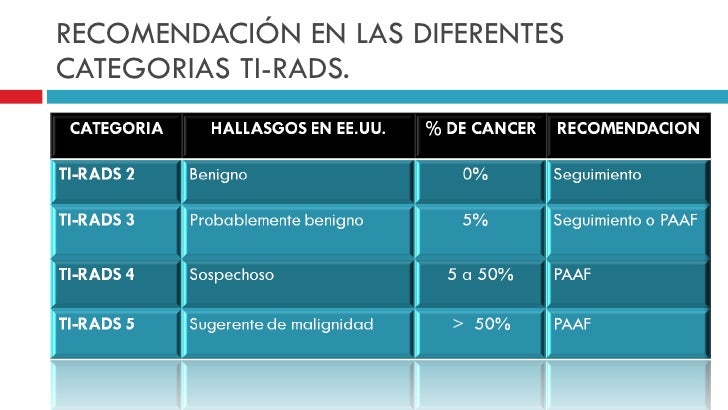 Clasificacion Ti Rads