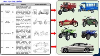 Clasificacion vehicular | PPT