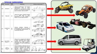 Clasificacion vehicular | PPT